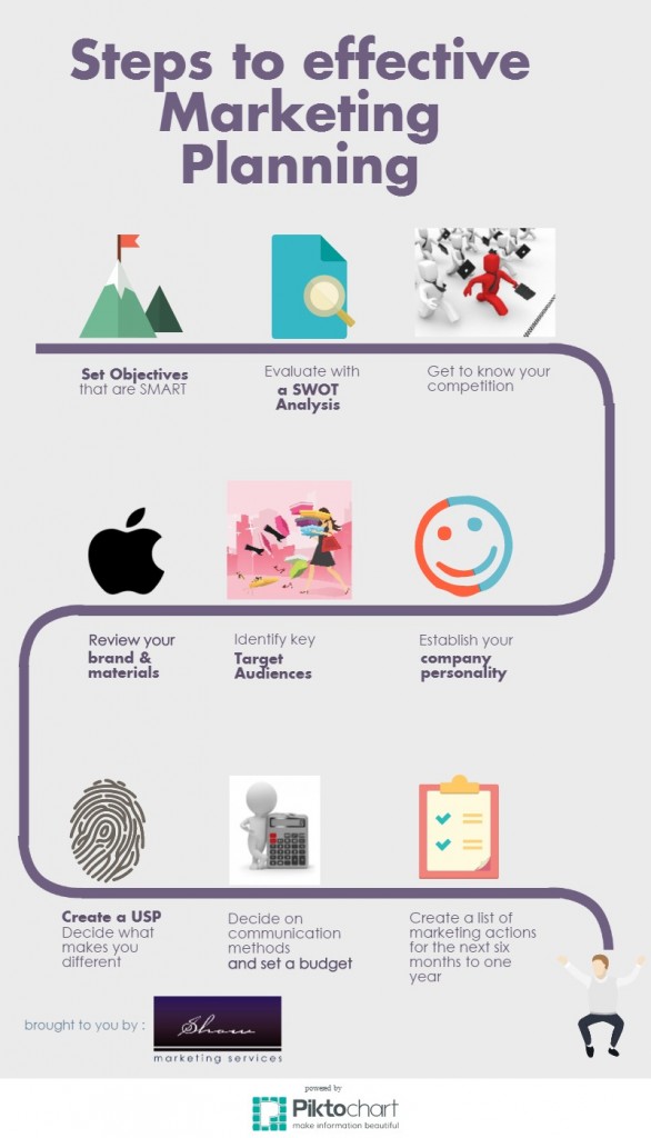 The really simple way to start an effective marketing campaign